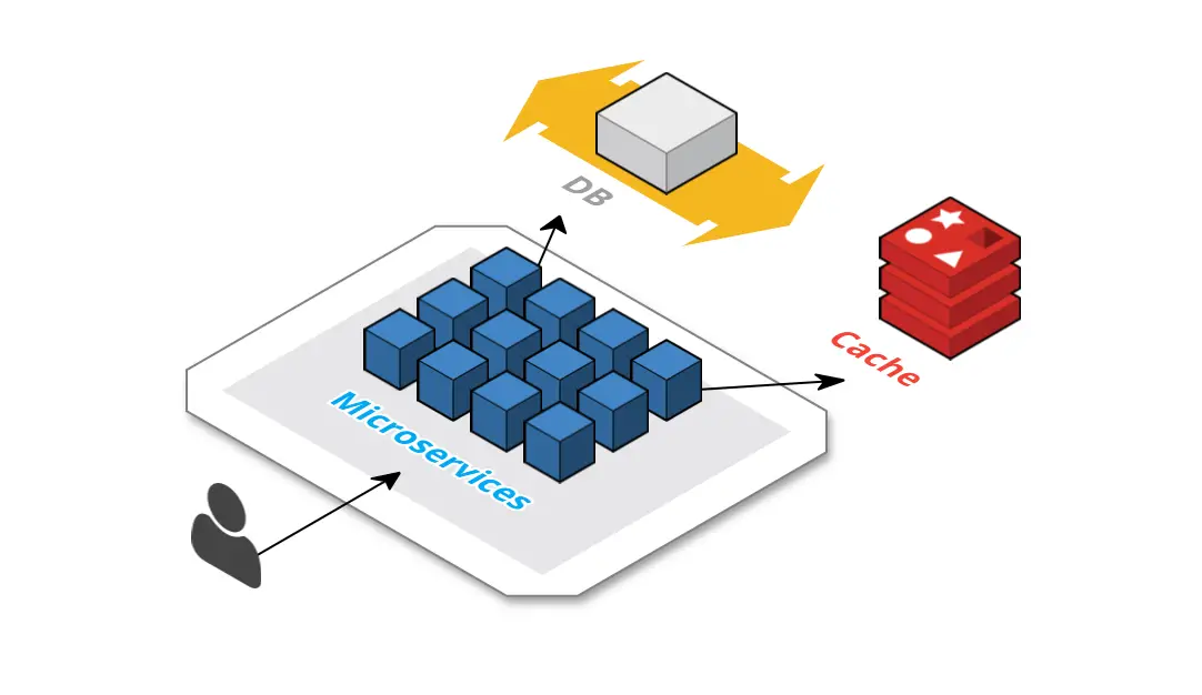 Optimizing Your Software Development Workflow Via Container Orchestration